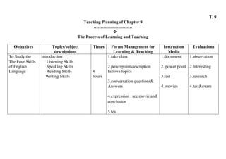 Advanced teaching plan | DOCX