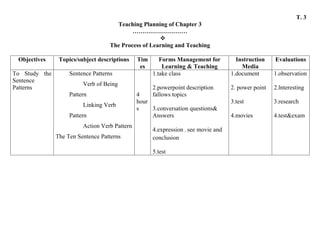 Advanced teaching plan | DOCX