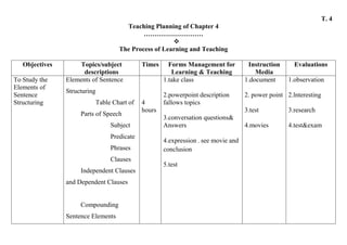 Advanced teaching plan | DOCX