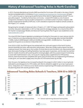 Advanced Teaching Roles Policy Brief - Digital.pdf