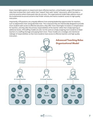 Advanced Teaching Roles Policy Brief - Digital.pdf