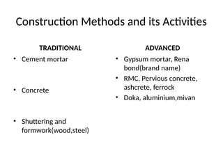 Advanced Technologies in Civil Engineering.pptx