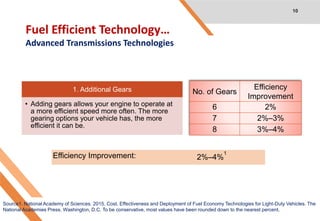 Advanced technology for fuel effieciency | PPTX