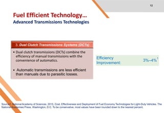 Advanced technology for fuel effieciency | PPTX