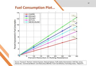 Advanced technology for fuel effieciency | PPTX