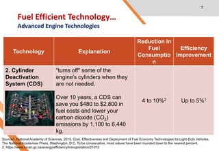 Advanced technology for fuel effieciency | PPTX