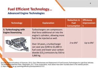 Advanced technology for fuel effieciency | PPTX