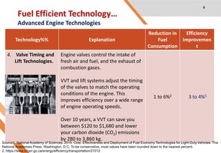 Advanced technology for fuel effieciency | PPTX