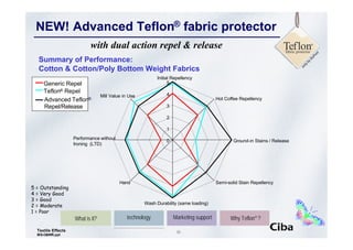 Advanced teflon(r)presentation external | PPT