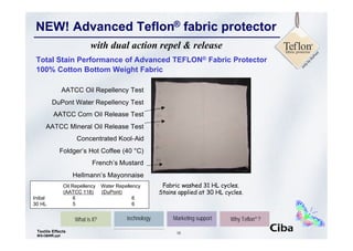 Advanced teflon(r)presentation external | PPT | Free Download