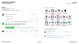 Advanced Terraform | PPT