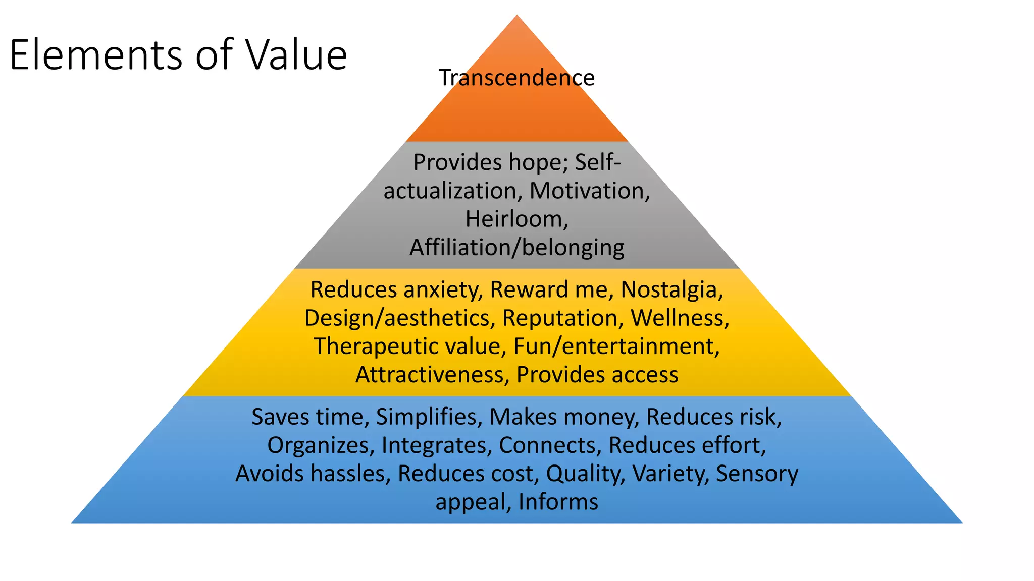 Advanced thoughts on the value conversation | PPT