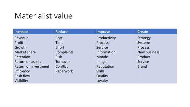 Advanced thoughts on the value conversation | PPT