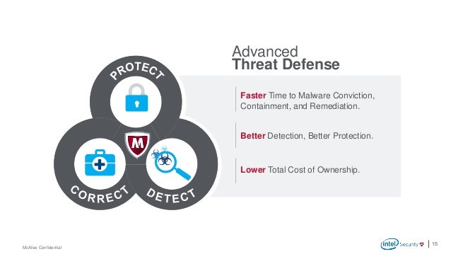 Advanced Threat Defense Intel Security