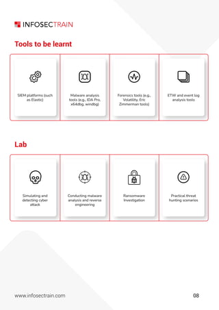 Advanced Threat Hunting Digital forensics and incident response ...