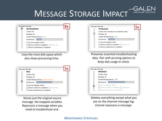Advanced Topics on the Mirth Connect Interface Engine | PPTX