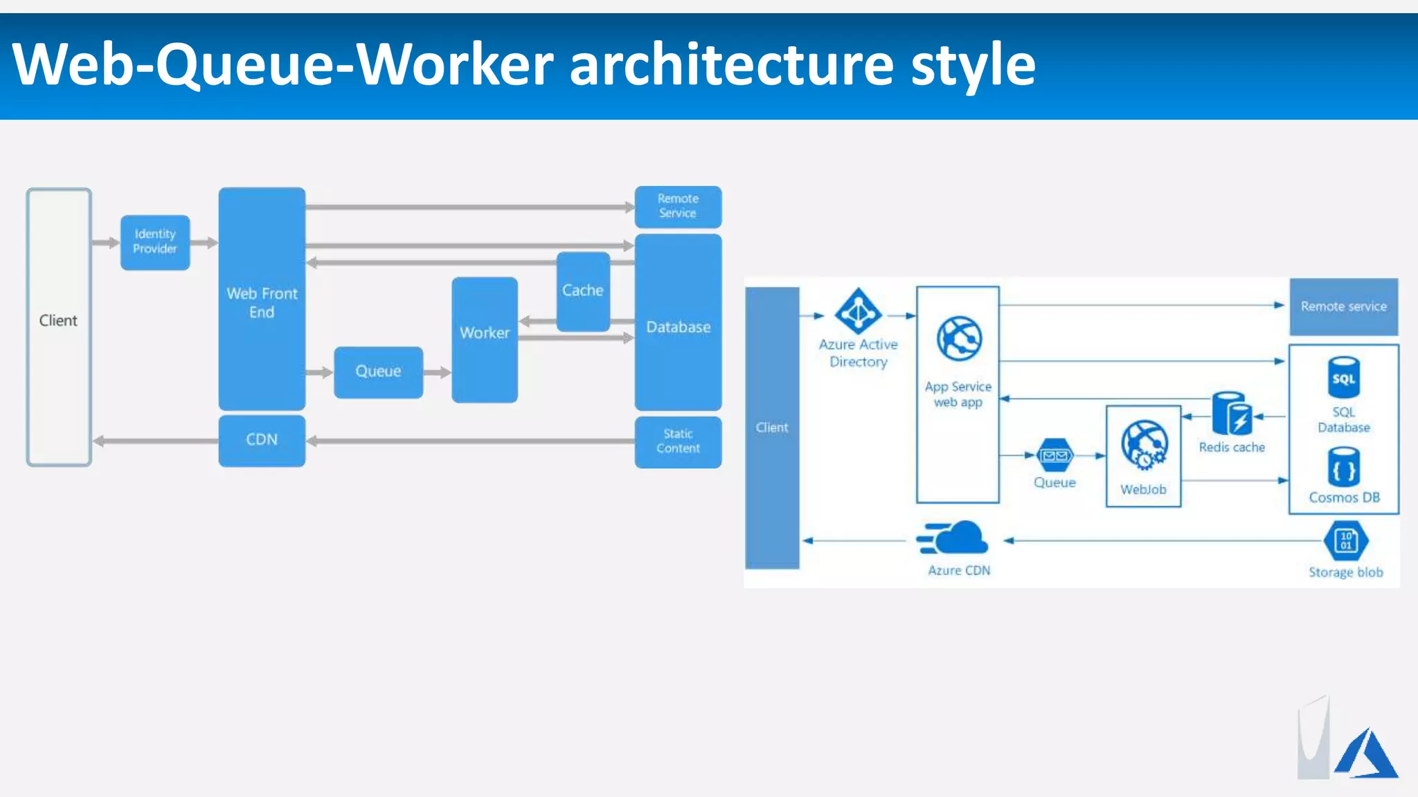 Azure App Service Deep Dive | PPTX