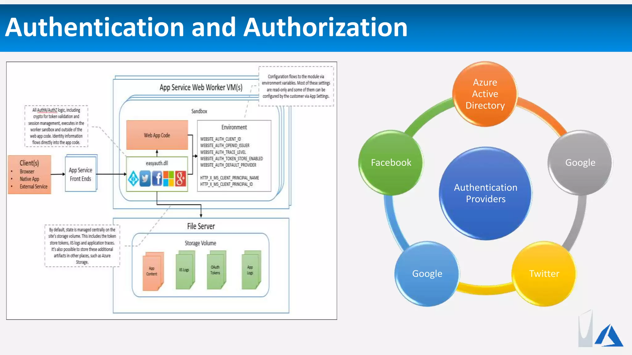 Azure App Service Deep Dive | PPTX