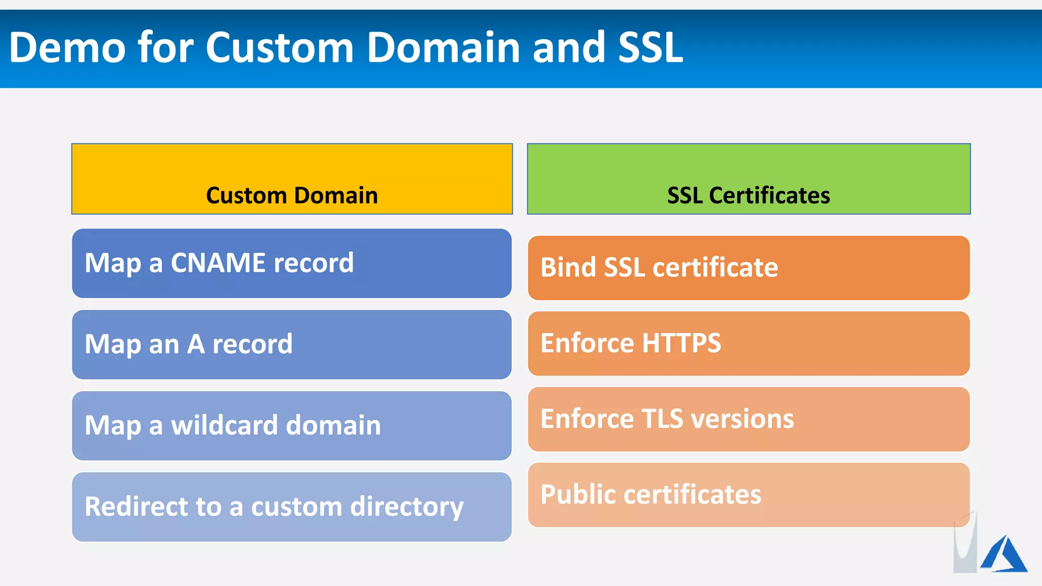 Azure App Service Deep Dive | PPTX