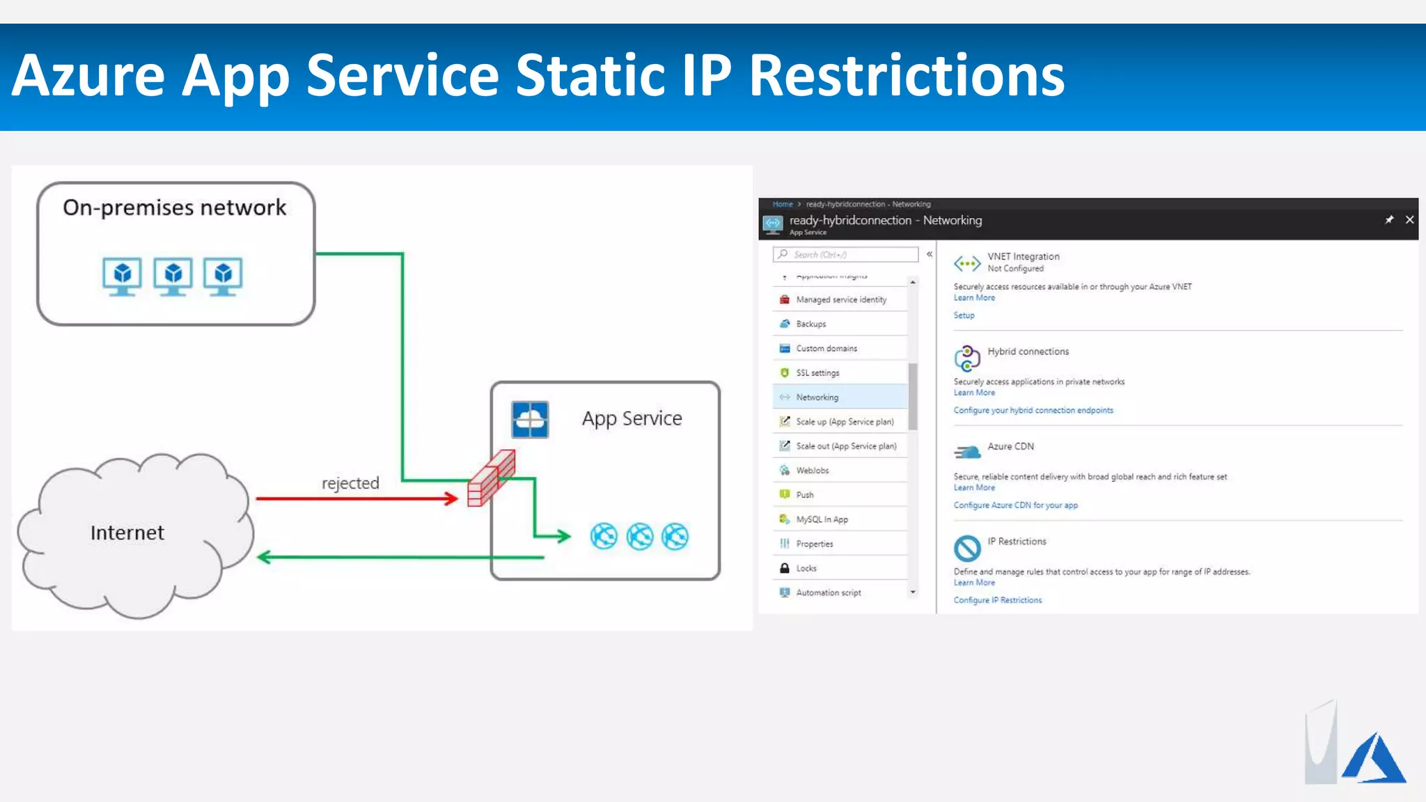 Azure App Service Deep Dive | PPTX
