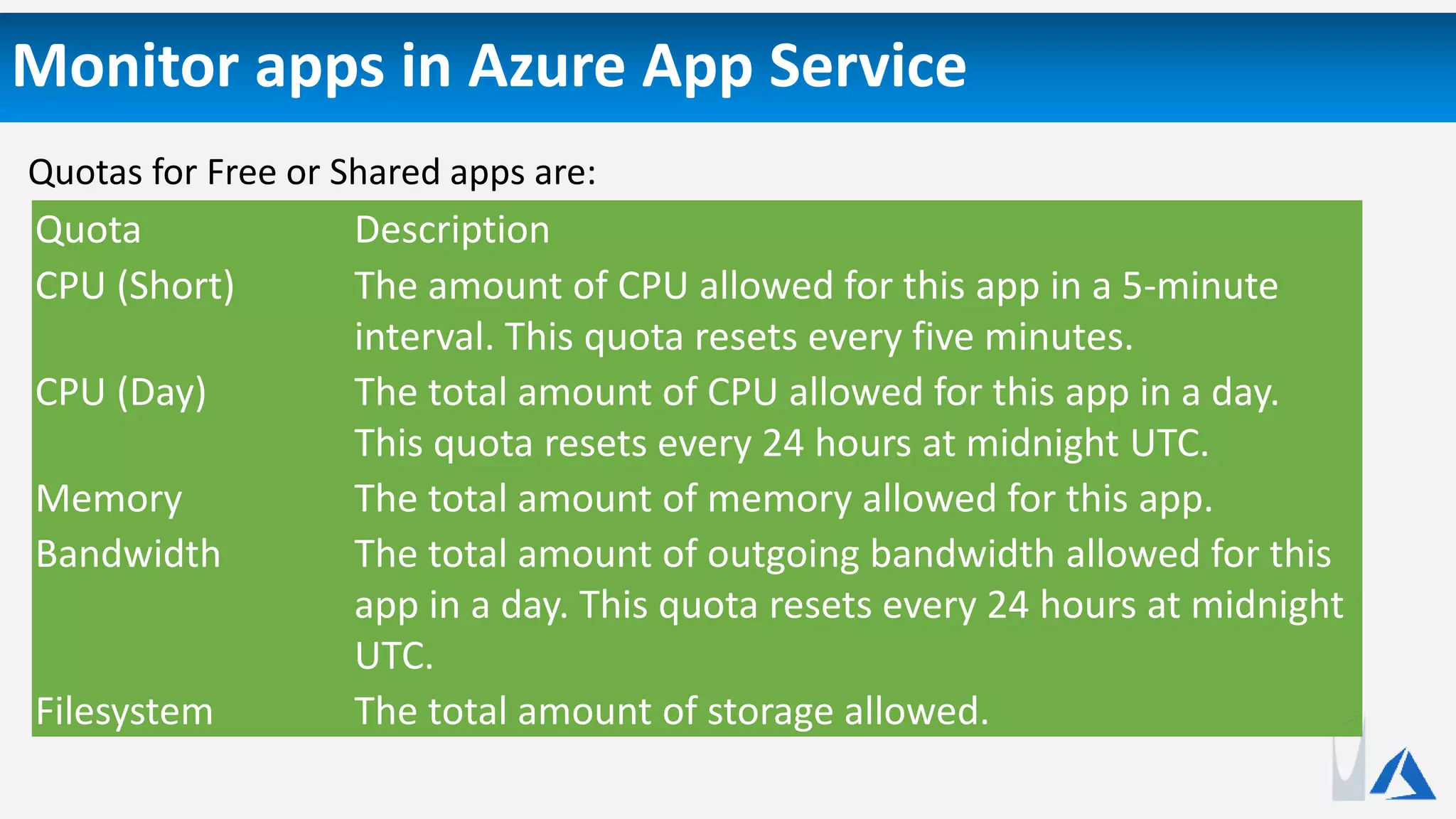 Azure App Service Deep Dive | PPTX