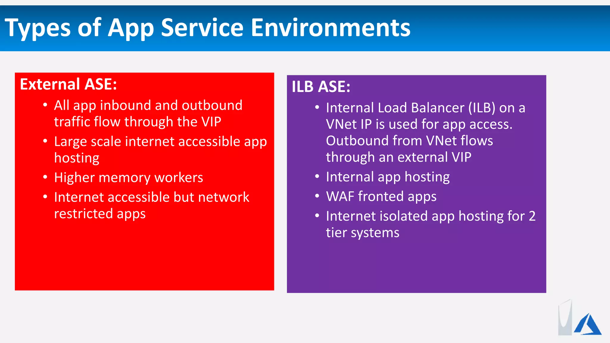 Azure App Service Deep Dive | PPTX