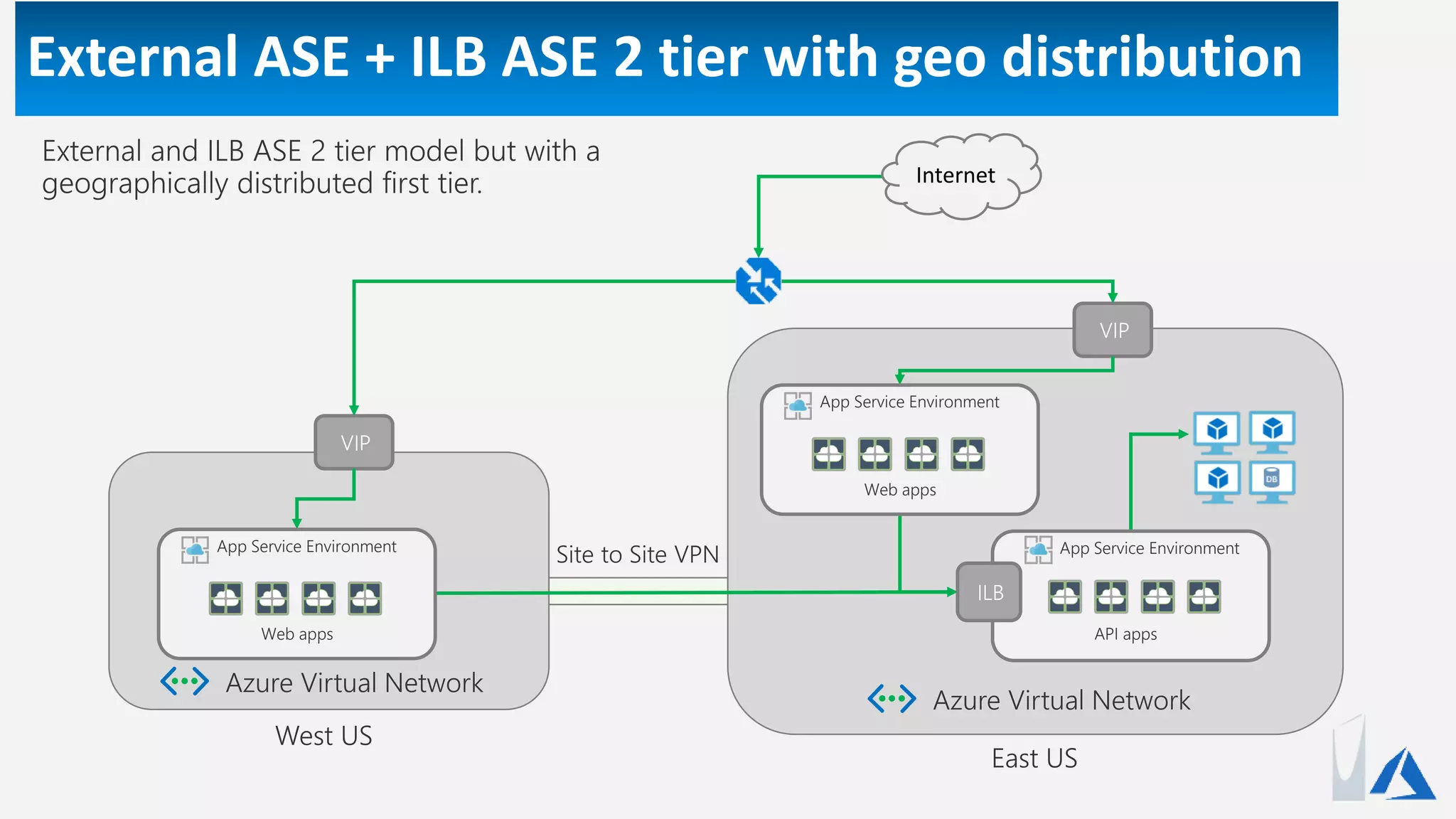 Azure App Service Deep Dive | PPTX