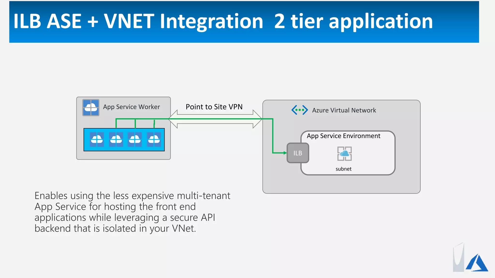 Azure App Service Deep Dive | PPTX