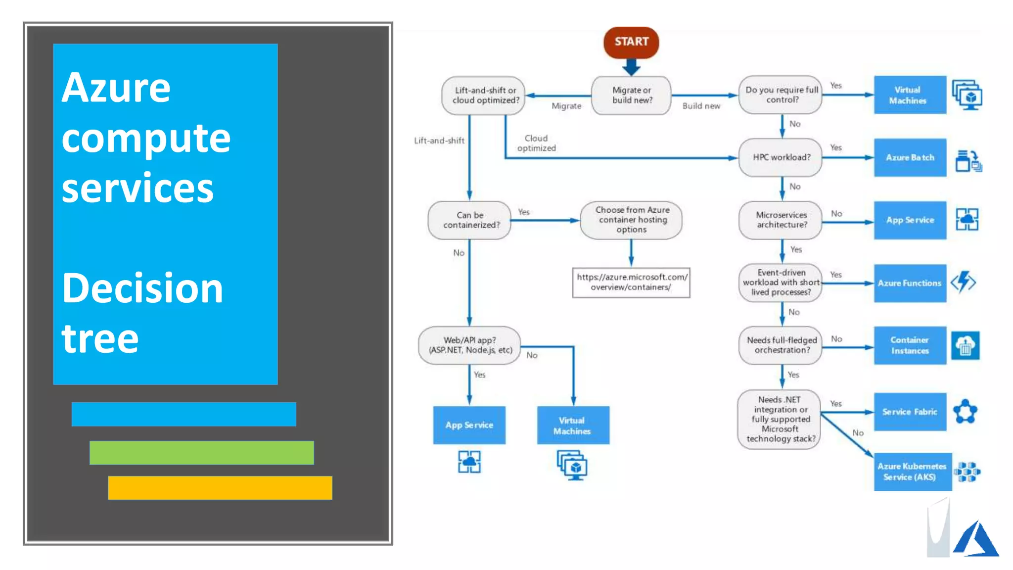 Azure App Service Deep Dive | PPTX