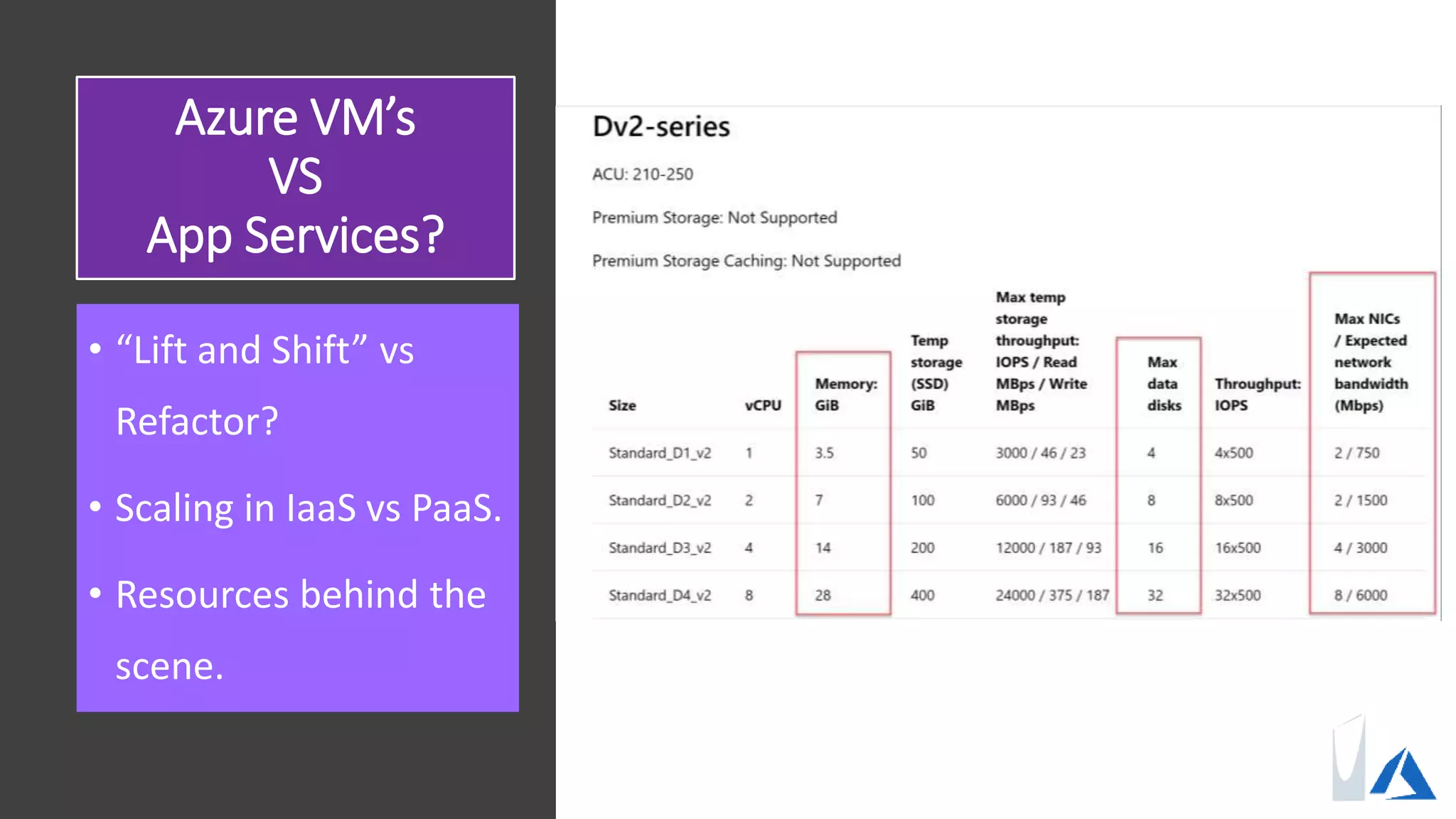 Azure App Service Deep Dive | PPTX