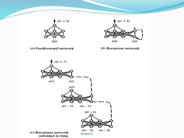 Advanced topics in artificial neural networks | PPTX