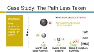 Advanced Topics In Business Intelligence | PPTX