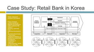Advanced Topics In Business Intelligence | PPTX