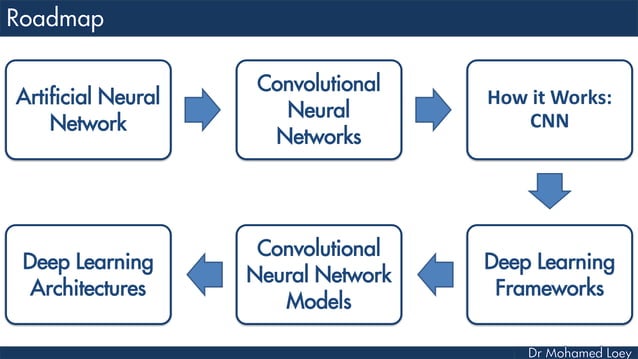 Lecture 1: Deep Learning for Computer Vision | PDF | Artificial ...