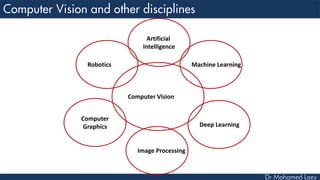 Lecture 1: Deep Learning for Computer Vision | PDF | Artificial ...