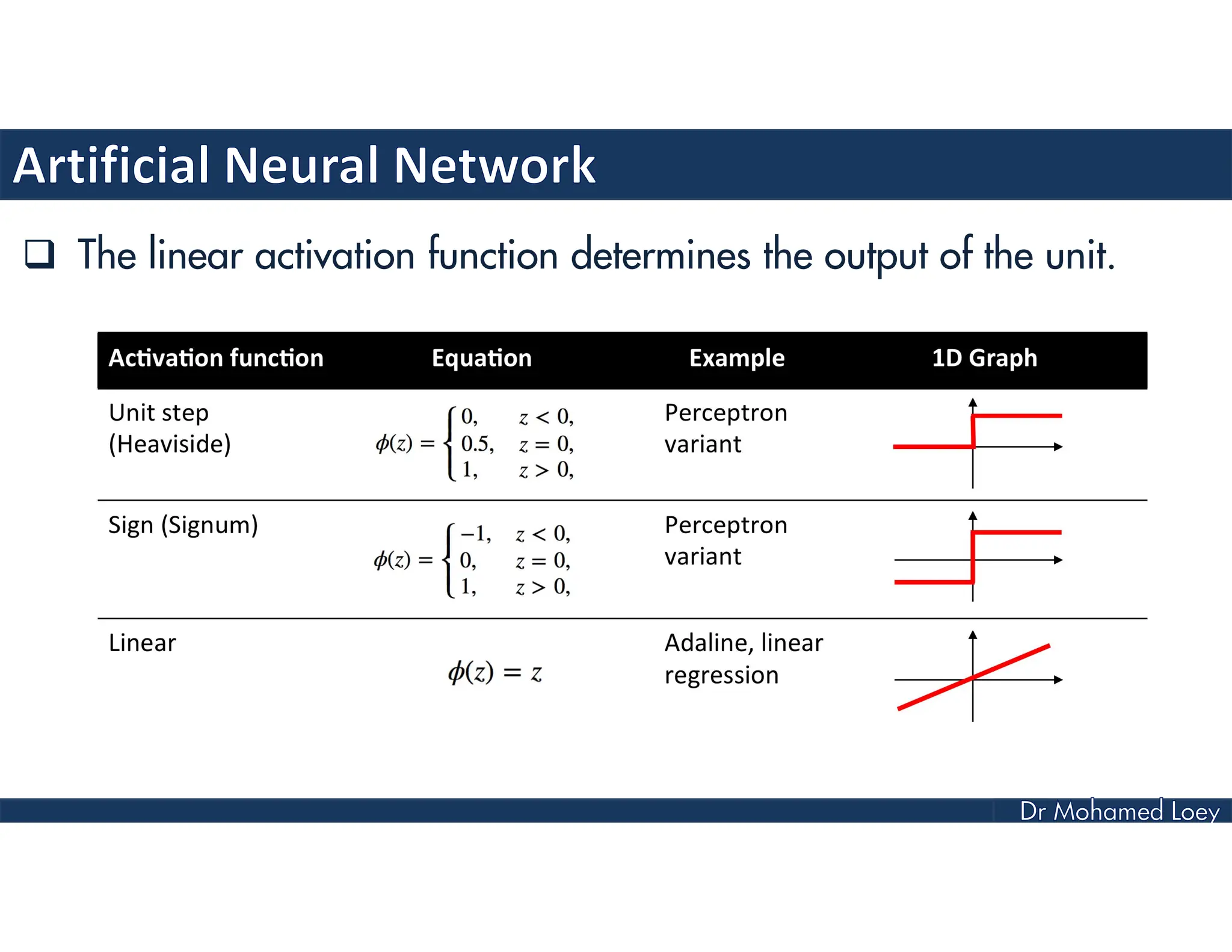 Lecture 2: Artificial Neural Network | PDF | Web Development | Internet