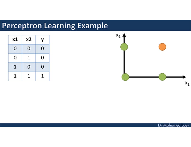 Lecture 2: Artificial Neural Network | PDF | Web Development | Internet