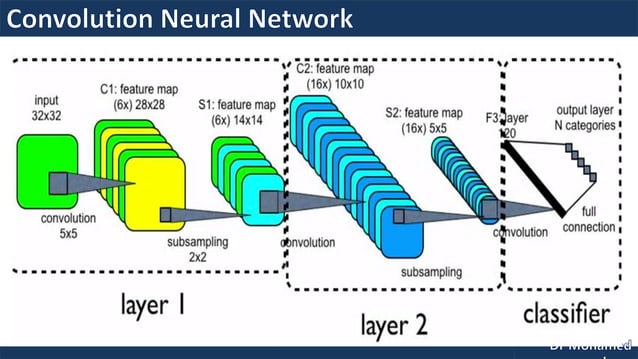 Lecture 3: Convolutional Neural Networks | PPTX
