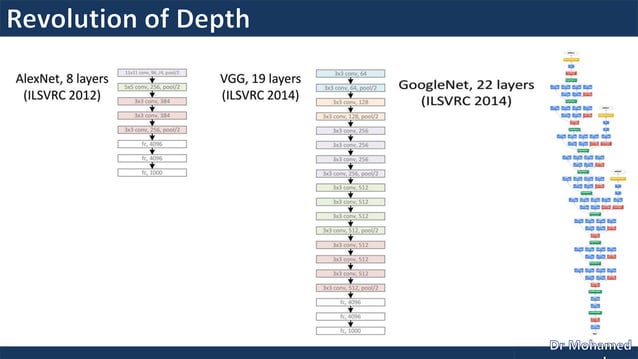 Lecture 3: Convolutional Neural Networks | PPTX
