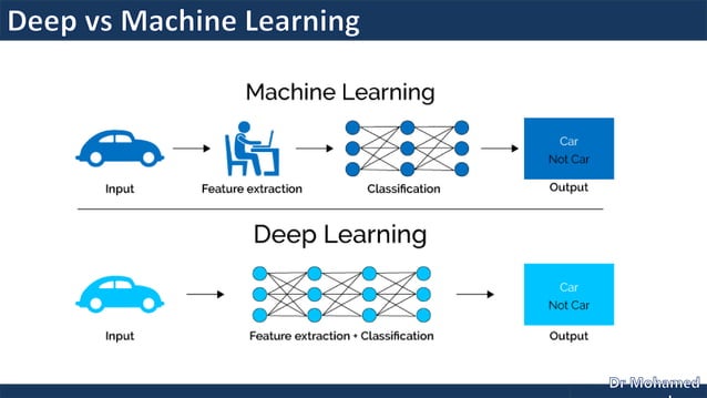 Lecture 3: Convolutional Neural Networks | PPTX
