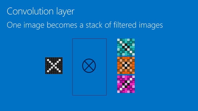 Lecture 4: How it Works: Convolutional Neural Networks | PPT