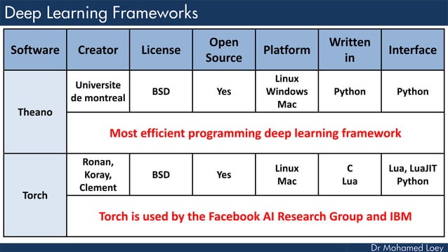 Lecture 4: Deep Learning Frameworks | PDF