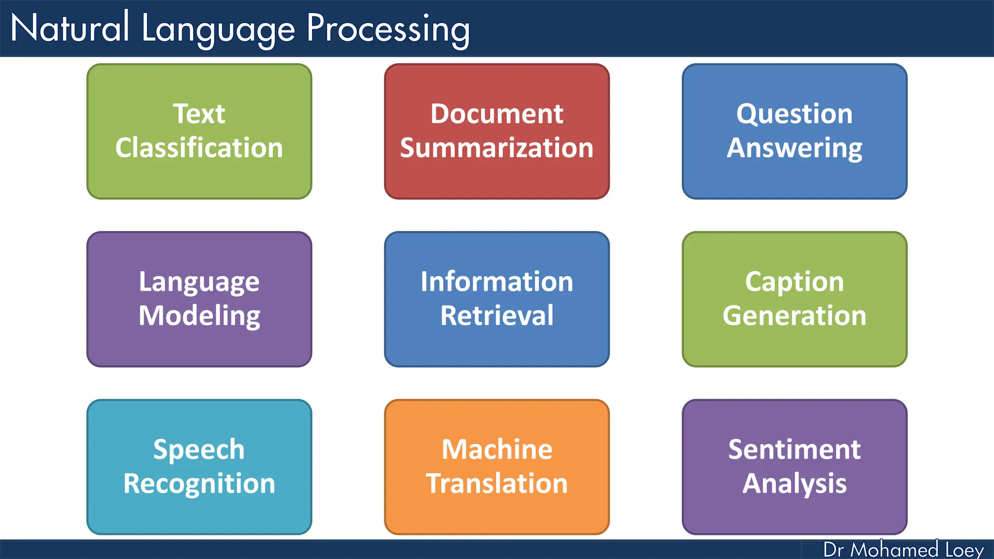 Lecture 6: Deep Learning Applications | PDF