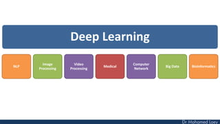 Lecture 6: Deep Learning Applications | PDF | Artificial Intelligence | Technology & Computing