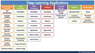 Lecture 6: Deep Learning Applications | PDF | Artificial Intelligence ...