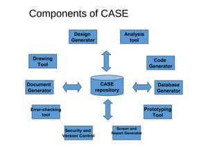 Advanced topics in software engineering | PPT