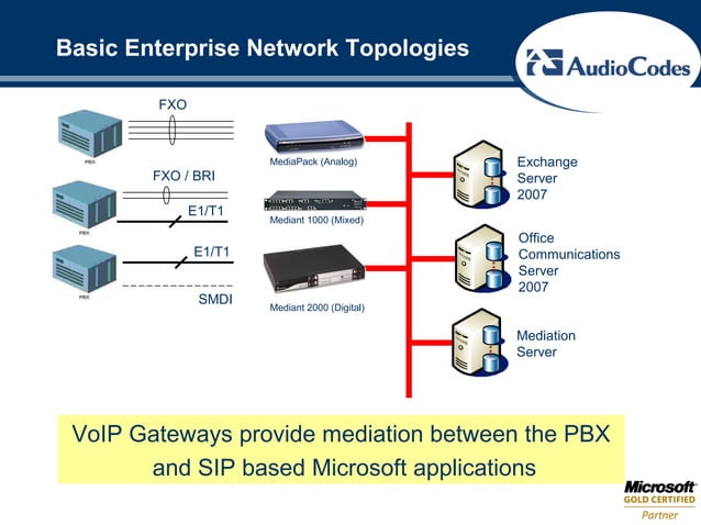 Advanced topologies for microsoft e learning shared by voip.com.vn