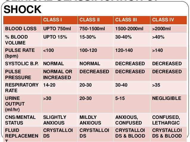 Advanced trauma life support (atls)