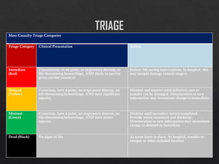 Advanced Trauma Life Support -ATLS-.pptx