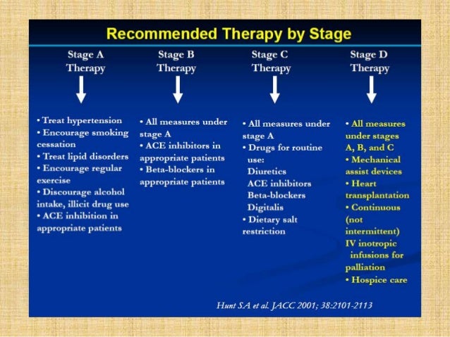 Advanced treatment in hf ppt